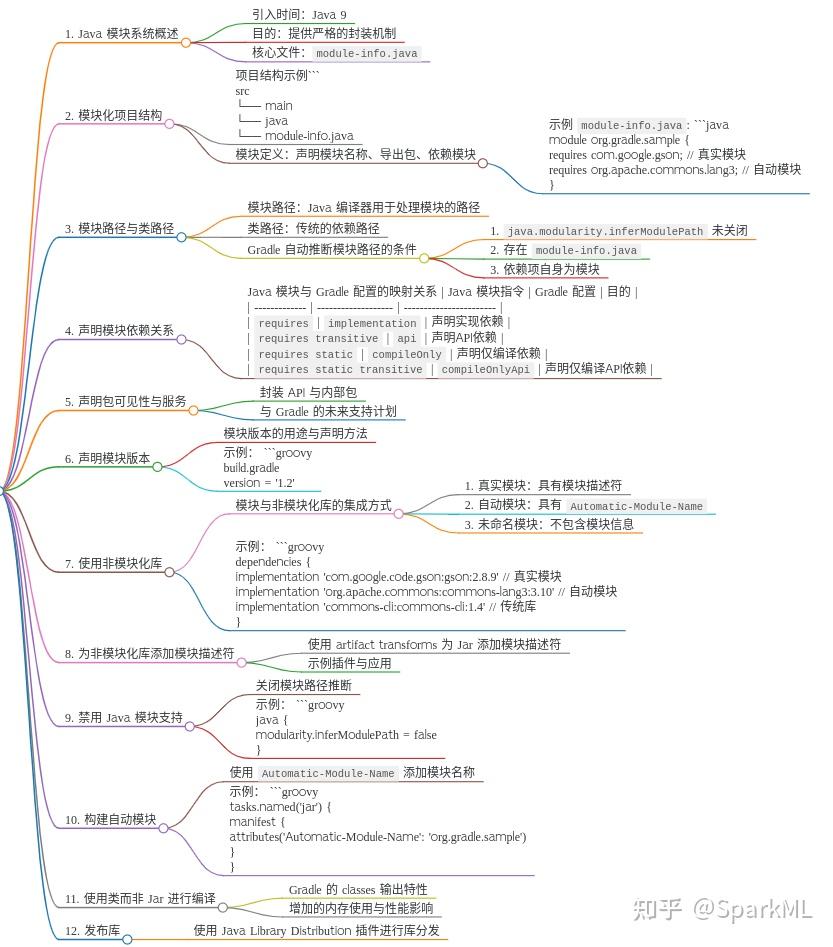 【Gradle jvm插件系列3】 Java Library插件用法示例权威详解 - 知乎