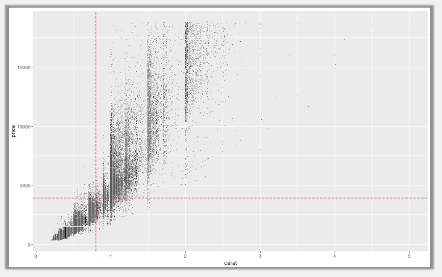 R语言可视化——ggplot图表系统中的辅助线 - 知乎
