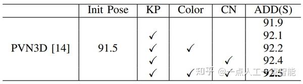 KRF：一种新的6D姿态估计改进方法 - 知乎