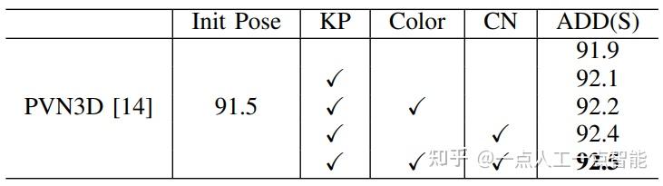 KRF：一种新的6D姿态估计改进方法 - 知乎