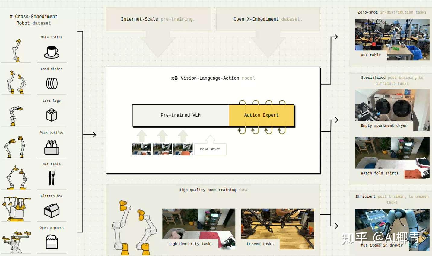 VLA入门（附代码） - 知乎