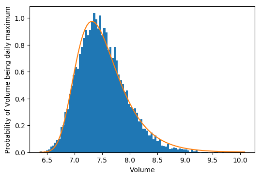 如何理解Gumbel-Max trick？ - 知乎