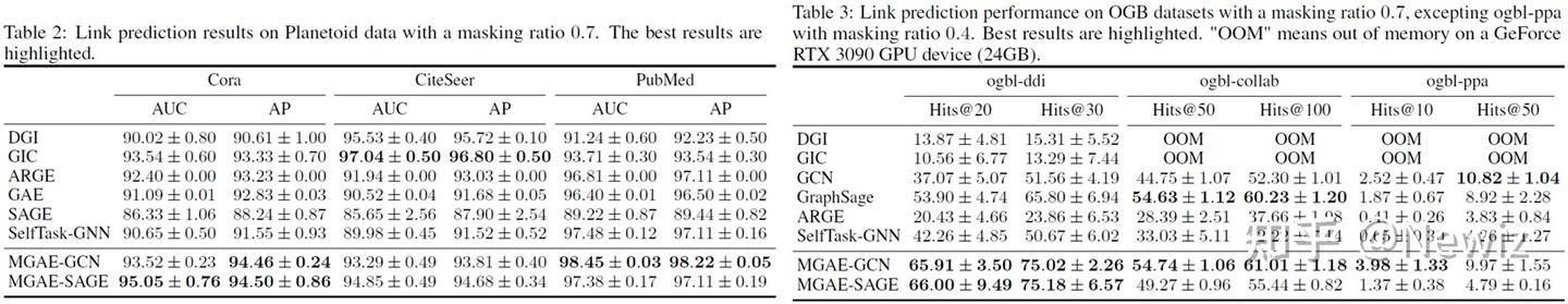 AE for graphs 新秀：图掩蔽自编码器 MGAE, MaskGAE & GraphMAE - 知乎