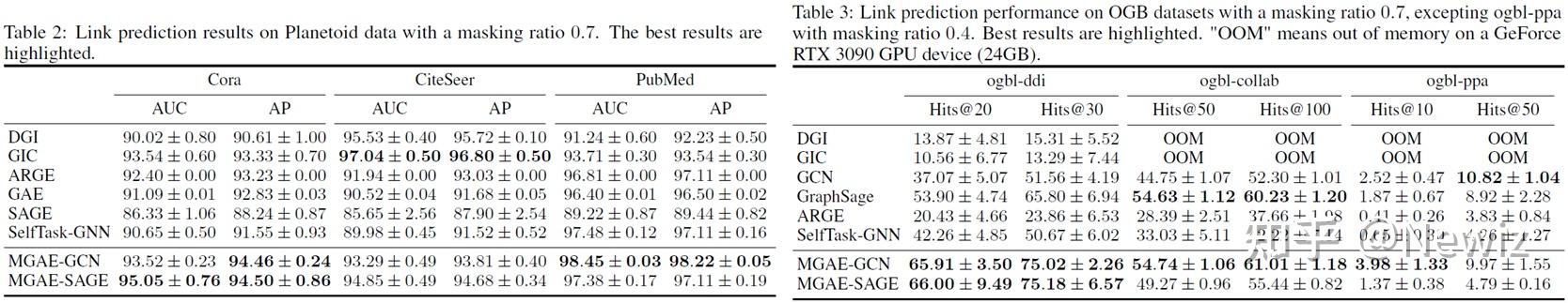AE for graphs 新秀：图掩蔽自编码器 MGAE, MaskGAE & GraphMAE - 知乎