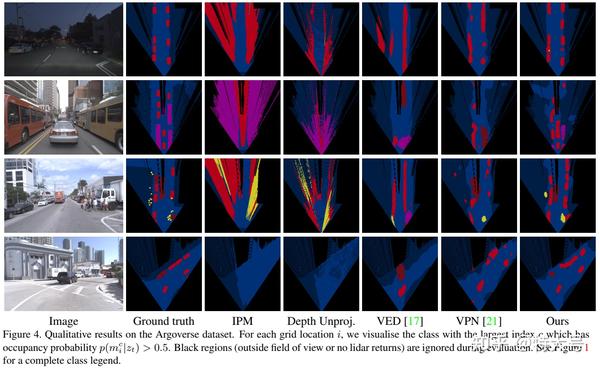 Predicting Semantic Map Representations From Images Using Pyramid Occupancy Networks 知乎