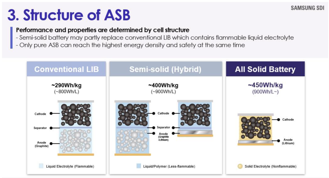 SDI公司全固态电池生产计划：目标2027年量产 - 知乎