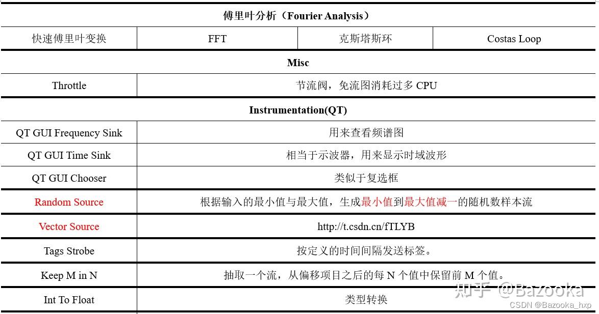 基于GNURadio的USRP开发教程（3）：基本开发案例 No.1/2 - 知乎