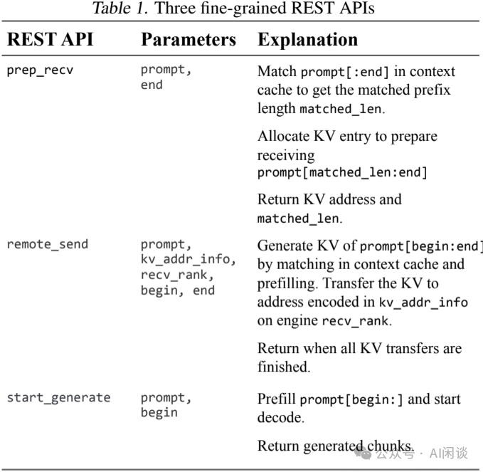 LLM 推理系统之 MicroServing 框架 - 知乎