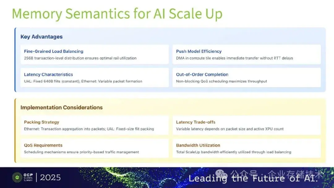 UALink vs. UALoE/SUE vs. RoCE：AI Scale-Up互连技术性能评估 - 知乎
