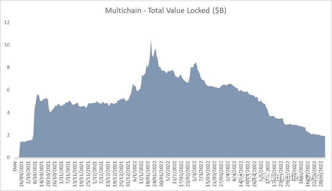 不再深奥的跨链桥：一文全解 - 知乎
