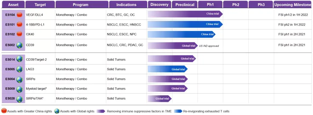 智慧芽PharmSnap【速递】康宁杰瑞、科望生物、洛启生物、普米斯生物临床试验申请获NMPA受理 - 知乎