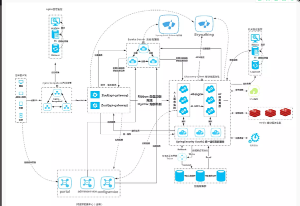 基于Spring Cloud Alibaba + mybatis + Element UI 前后端分离 分布式微服务高并发数据平台化(中台)思想+多租户saas企业开发架构技术选型和设计方案 - 知乎