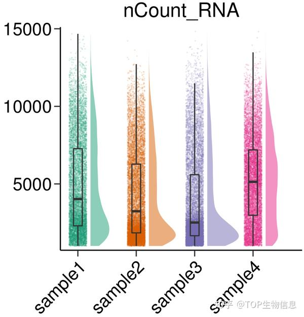 【单细胞高级绘图】06.feature展示 - 知乎