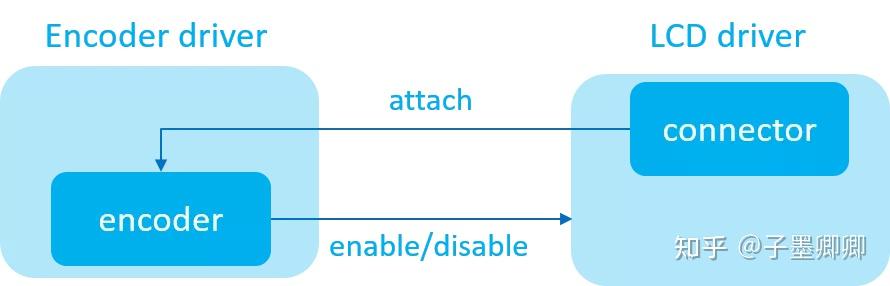 《DRM 专栏》| 彻底入门 DRM 驱动 - 知乎