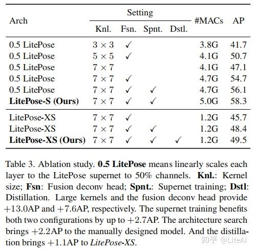 MIT韩松老师组TinyML CVPR2022新作LitePose - 知乎
