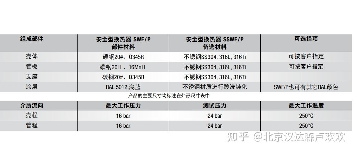 Funke安全管板换热器 SWF技术说明，设计 - 知乎