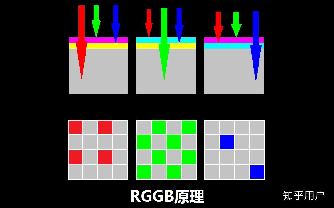 RYYB到底是不是方向错了？ - 知乎