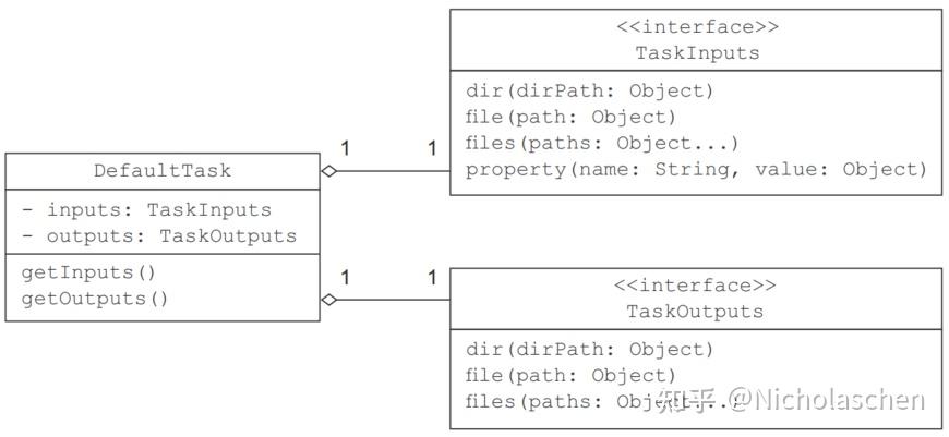 gradle - build script - 知乎