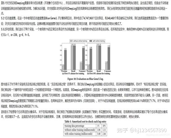 通过深度学习对系统日志进行异常检测和诊断 - 知乎