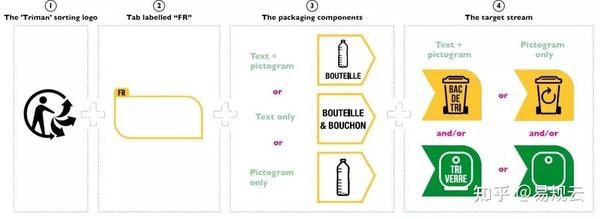 法国EPR回收标志印刷规范大全（干货） - 知乎