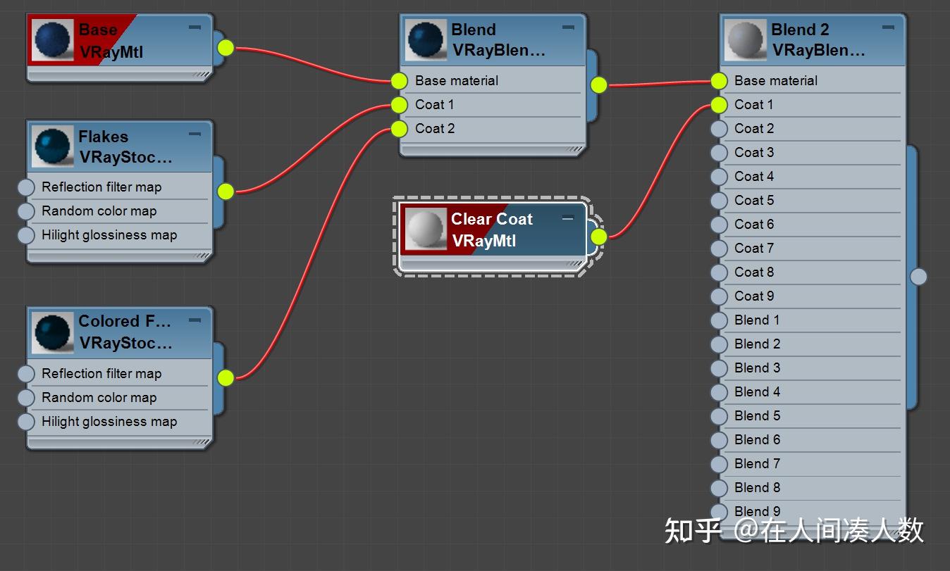 如何使用 vray StochasticFlakesMtl 创建车漆? - 知乎