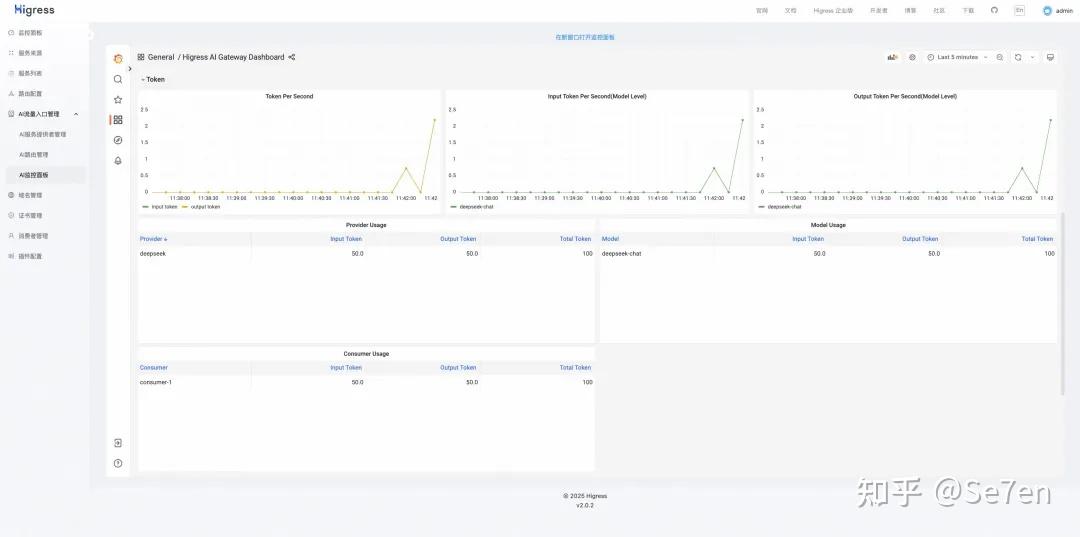 AI 网关对决：Higress 与 OneAPI 的功能对比 - 知乎