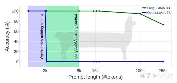 从0开始实现LLM：5、长上下文优化（代码篇）YaRN/CLEX/LongLoRA/LM-Infinite/StreamingLLM - 知乎