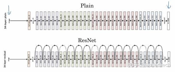 深度学习 101-搭建 ResNet 识别鲜花图像 - 知乎