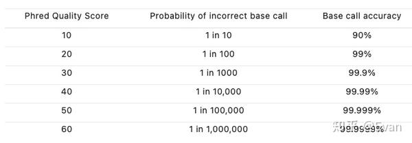 二代测序质量控制（FastQC） - 知乎