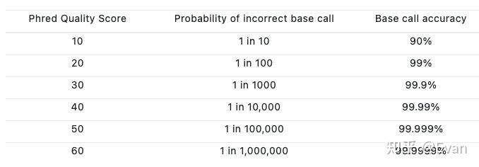 二代测序质量控制（FastQC） - 知乎