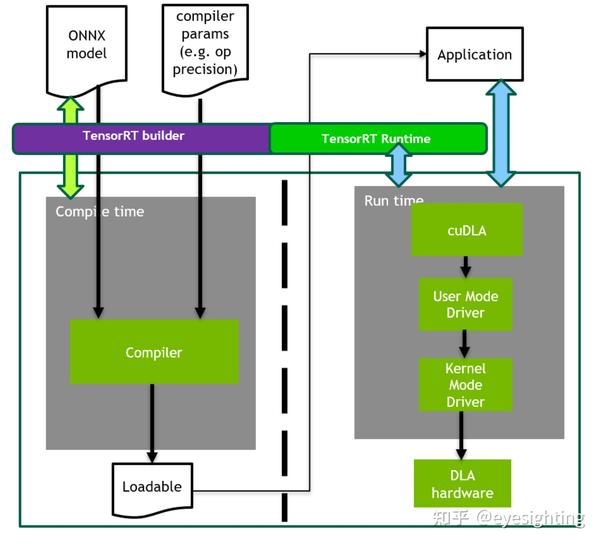 自动驾驶计算&域控平台-NVIDIA - 知乎