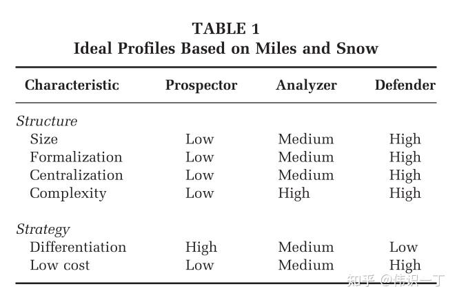 再读经典：Fiss关于因果核心与边缘的讨论 - 知乎