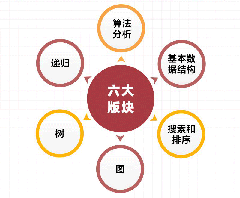学习 Python 数据结构与算法,这是我见过最友好的教程 知乎