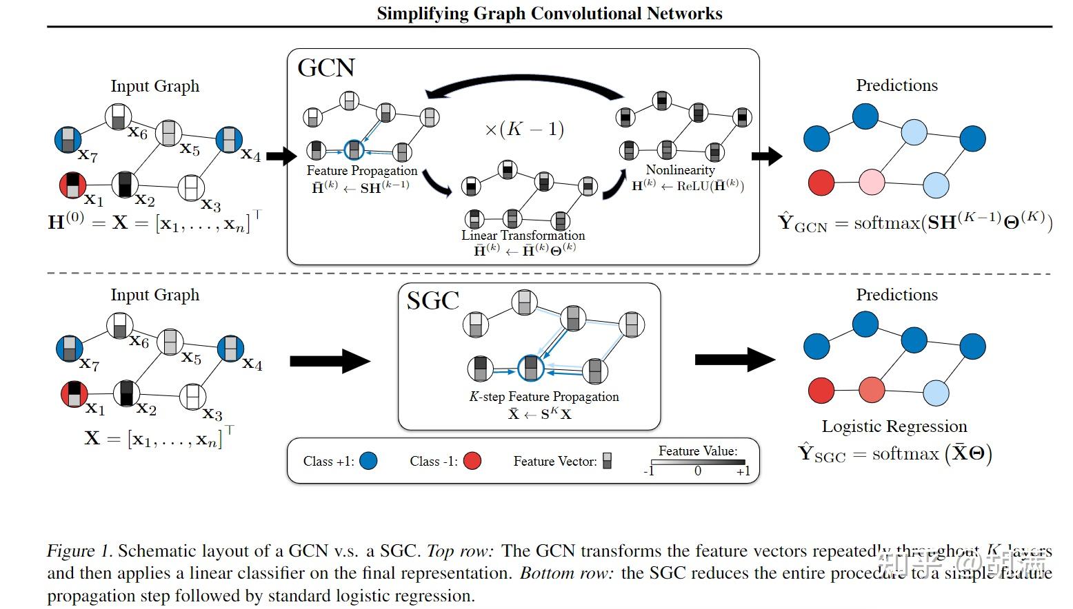 Decoupled GCN - 知乎