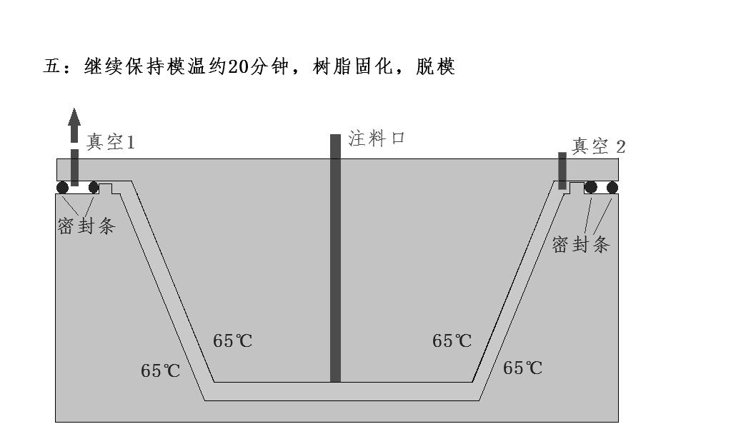 PDCPD-VARIM工艺概述 - 知乎