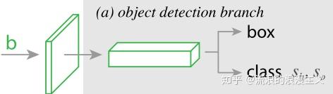 【论文详解】Detecting Human-Object Interactions - 知乎