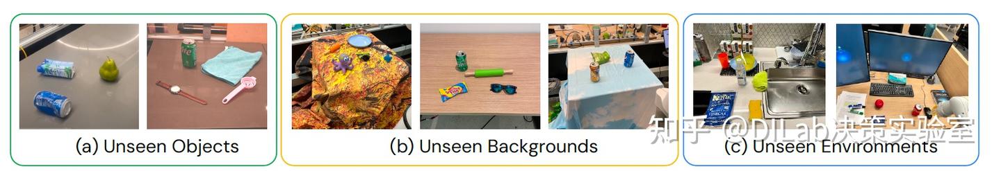 最前沿——基础模型与多模态交互（9）：Vision-Language-Action Model - 知乎