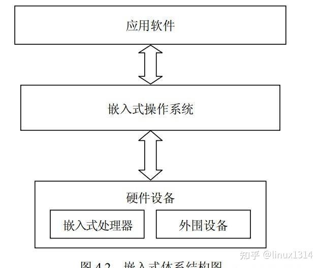 嵌入式遇到问题的思考 知乎 