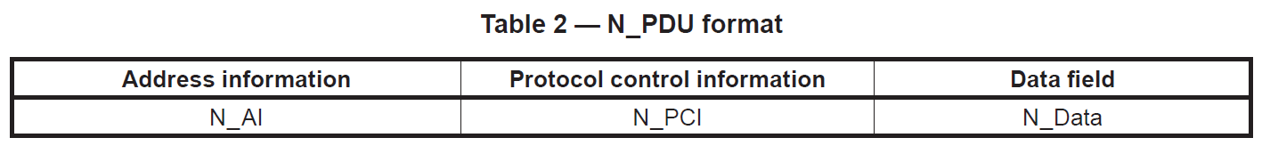 UDS on CAN 详解网络层分析[1] - 知乎