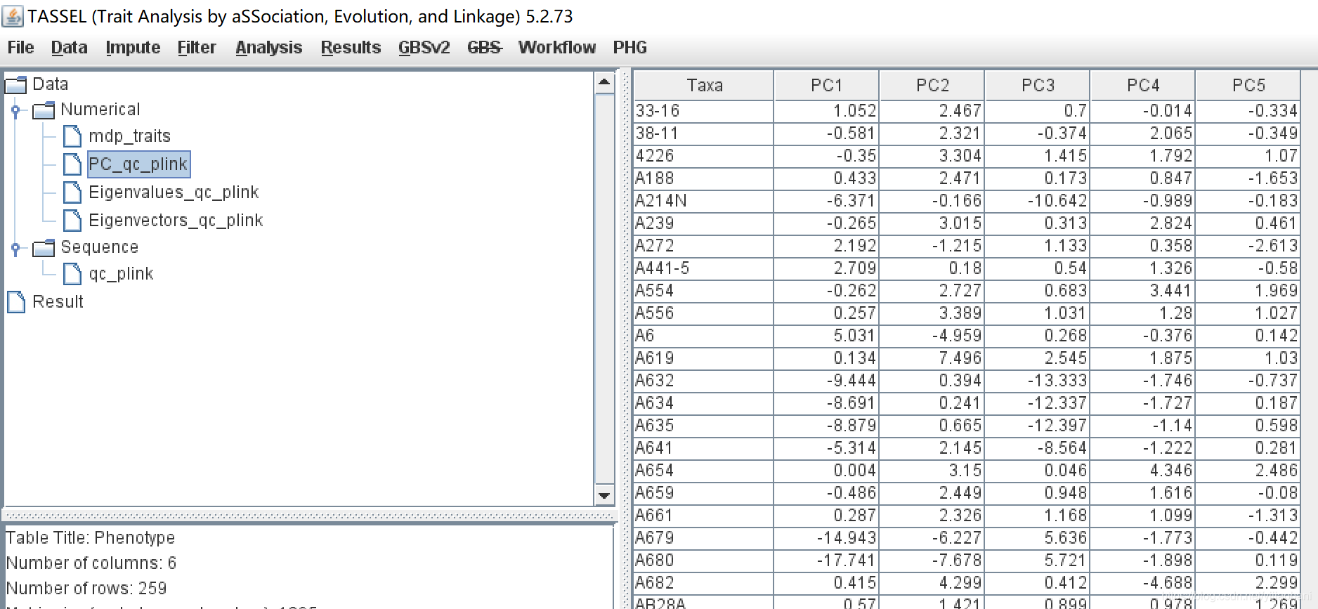 使用TASSEL学习GWAS笔记（5/6）：混合线性模型进行GWAS分析（MLM模型） - 知乎