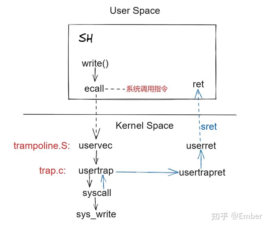 XV6：陷阱 - 知乎