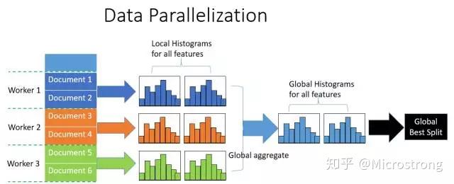 深入理解LightGBM - 知乎
