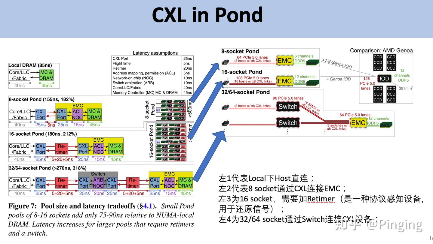 Compute Express Link（CXL）技术整理 - 知乎