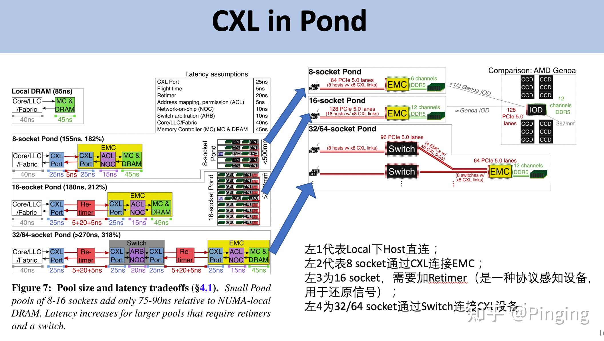 Compute Express Link（CXL）技术整理 - 知乎