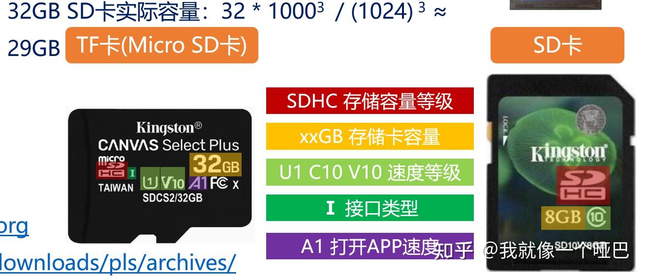 STM32F103正点原子学习笔记系列——SD卡 - 知乎