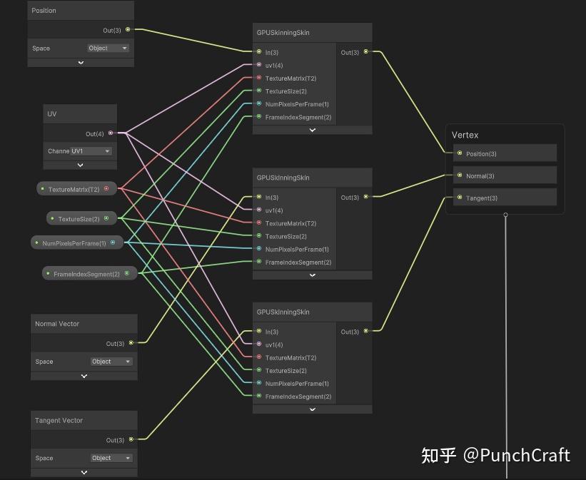 Unity DOTS GPU Skinning - 知乎