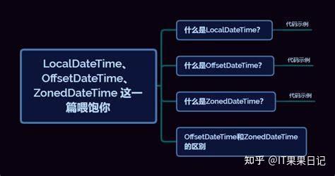 一文详解Java LocalDateTime - 知乎