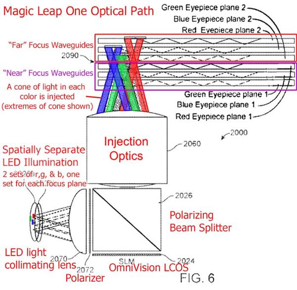 Karl Guttag深度分析Magic Leap 2 的光学显示解决方案 - 知乎