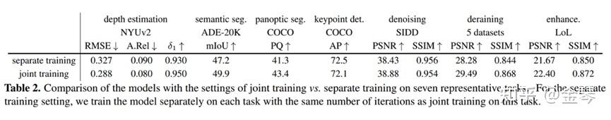 CVPR/AAAI 2023论文分享 - 知乎