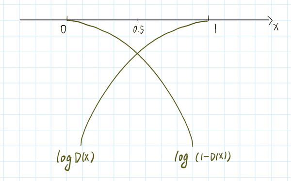 GANs系列 第三章 Vanilla GAN - 知乎